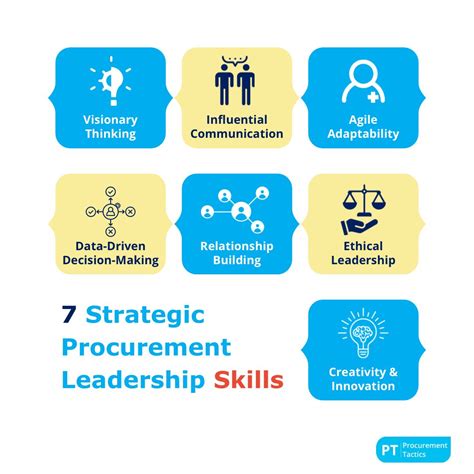 Procurement Strategicleadership Skills Procurement Tactics