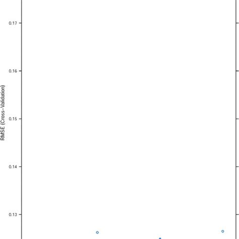 scheme of a svm based prediction model download scientific diagram