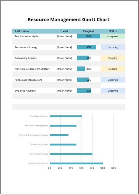Free Resource Management Gantt Chart Excel Template