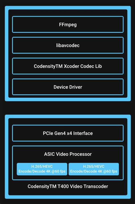 Partners Dell Netint Video Transcoding Server Netint Technologies