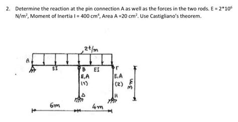 Solved 2 Determine The Reaction At The Pin Connection A As