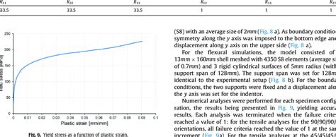 Values For The R Coefficients Download Scientific Diagram