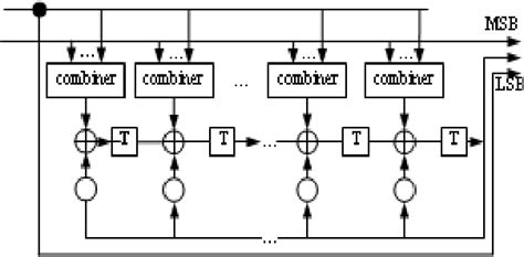 Figure 1 From Efficient Trellis Coded Modulation Using Ungerboeck Gray Mapping Associated With