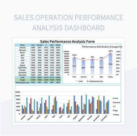 Sales Operation Performance Analysis Dashboard Excel Template And