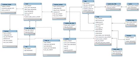 github tommykacirek databasedocumentation project application linked