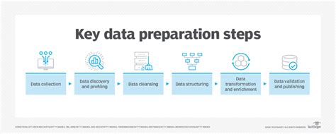 What Is Data Preparation Steps Techniques And Benefits