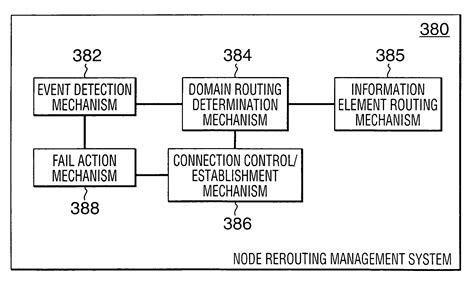 Rerouting In Connection Oriented Communication Networks And Communication Systems Eureka Patsnap