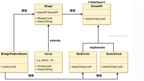 设计模式之 桥接模式、过滤器模式 Csdn博客