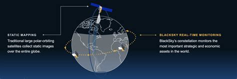 space based intelligence providing next generation tactical access for