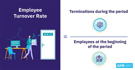 Employee Turnover Template