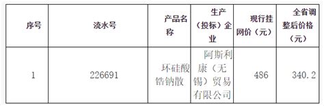 今年再战医保谈判，高钾血症新药「环硅酸锆钠散」原研降价了 主动