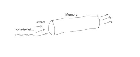 Upload Large Files In Chunks To Aws S3 Using Nodejs By Asim Hafeez