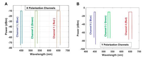 Figure 2 From A Cost Efficient Rgb Laser Based Visible Light