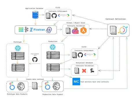 shirshanka das on linkedin cool to see datahub showing up in reference