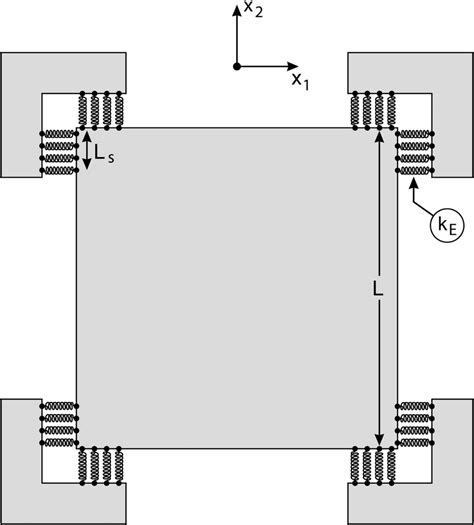 Schematic Of The Boundary Value Problem Analyzed To Simulate The Download Scientific Diagram