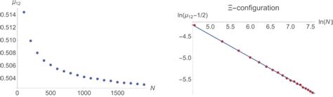 Critical Value Of The Atom Field Coupling Parameter μ As A Function Of