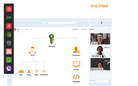 Devsecops Services For Secure Software Development Iamops