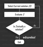 Hill Climbing Algorithm Hill Climbing Algorithm In AI Edureka