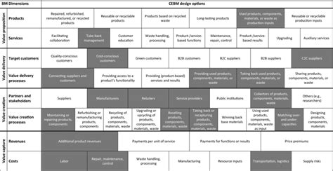 Reuse And Redistribution Cebm Pattern Dark Shaded Combined Design Download Scientific