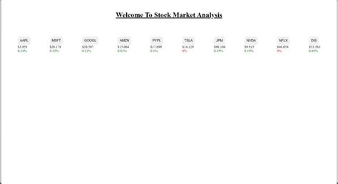Stockmarket Analysis Javascript Dommanipulation Asynchronousjs Tanish Aggarwal
