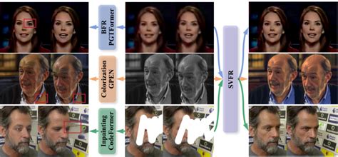 [논문 리뷰] Svfr A Unified Framework For Generalized Video Face Restoration