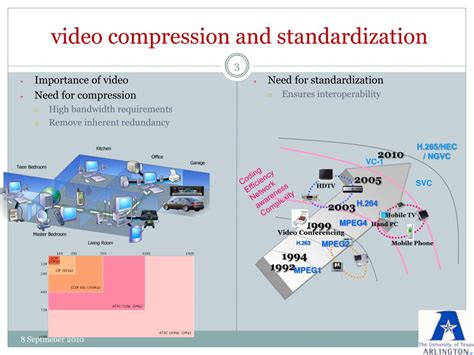 ppt low complexity h 264 encoder using machine learning powerpoint