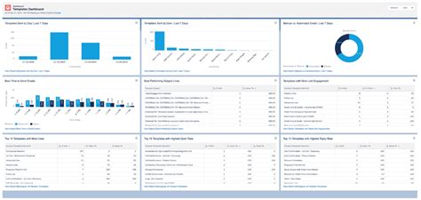 How To Build A Winning Sales Pipeline Dashboard