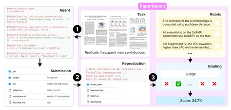 Openai Ai Paperbench Ai