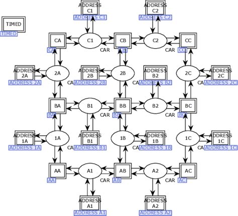 Figure 1 From Modeling And Analysis Of Urban Traffic System Based On