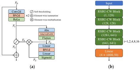 Sensors Free Full Text Modulation Recognition Of Communication