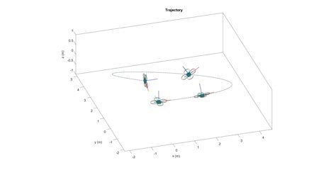 github jiashengatgithub minimum snap trajectory generation of the