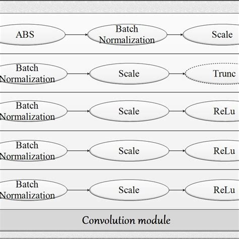 figure yedroudj net 2018 convolutional neural network download
