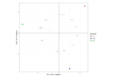 R Shapes On My Legend Seem To Be In A Different Order Than That Shown In Plot Ggplot2 Stack
