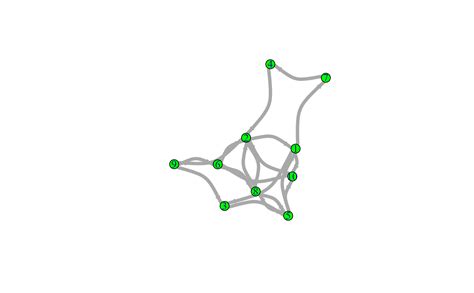 Plot The Graph Object — Plot • Snafun