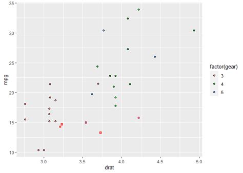 R Specify Guide Legend Aesthetics With Multiple Geompoint Layers