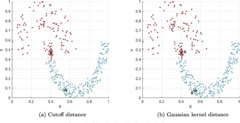Fowlkesmallows Index Semantic Scholar