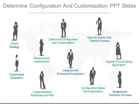 determine configuration and customization ppt slides