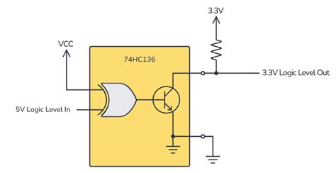 7400 Series Guide 74hc266 74ls266 Xnor Gates