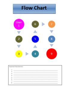 Flow Chart Template Word Excel PDF Templates