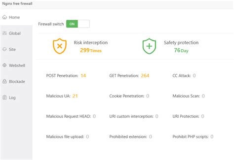 Nginx Firewall Logs Are Missing Aapanel Free Hosting Control Panel