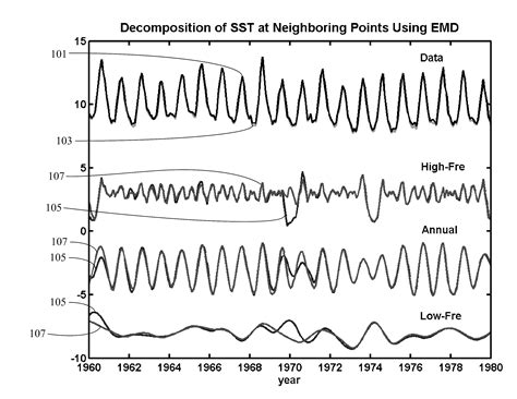 Data Decomposition Method And Computer System Therefrom Eureka Patsnap