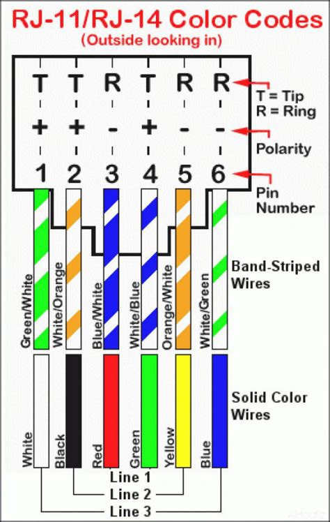 Telephone Wire Color Chart