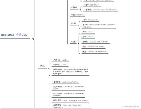 bootstrap css全样式 bootstrap style css csdn博客