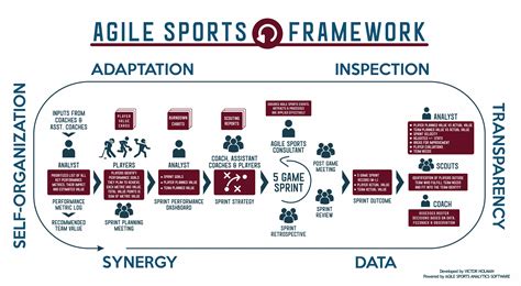 Agile Sports Events The Sprint Retrospective Site Title