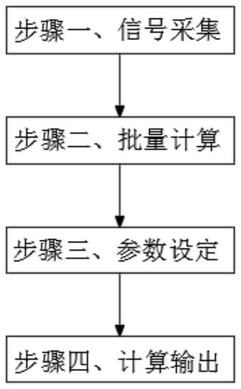 轨道交通车辆外噪声及声场分布的监测计算方法与流程