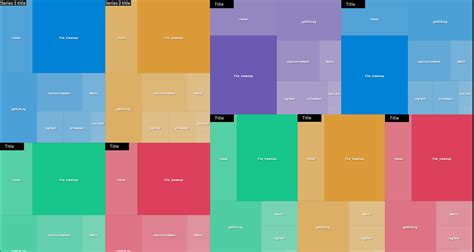 Series Names For Treemaps Issue 3661 Apexcharts Apexcharts Js GitHub