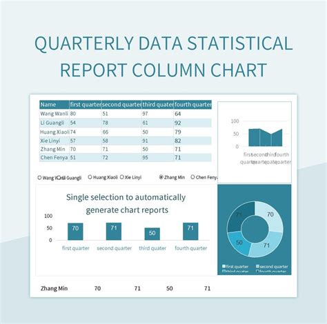 Quarterly Data Statistical Report Column Chart Excel Template And