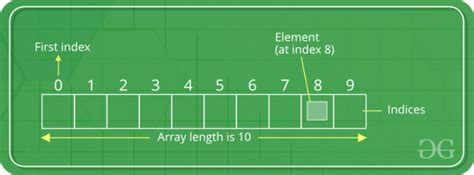 Python Arrays Geeksforgeeks