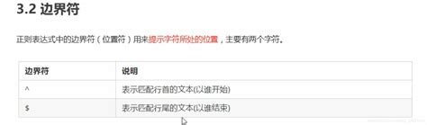 5正则表达式，输入检验，过滤敏感词正则表达式敏感字符 Csdn博客