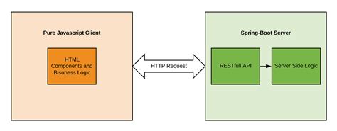File Upload Application Using Pure Javascript Client And Spring Boot Server By Mdayanc Medium